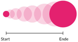 CSS3-Animationen – so erstellst du moderne Web-Animationen