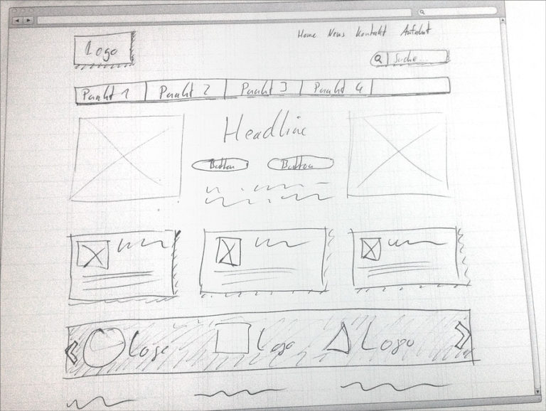 Wireframes erstellen – die Anleitung 2025 – Methoden & Tools