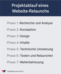 🚀 Website-Relaunch – der ultimative Leitfaden 2025