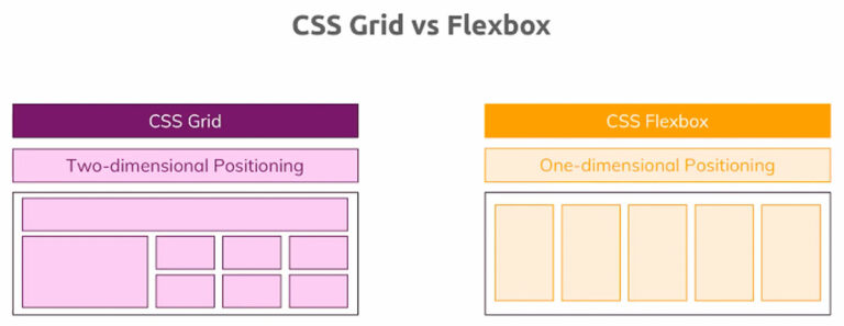 Responsive Webdesign – Die umfassende Anleitung für eine responsive Website