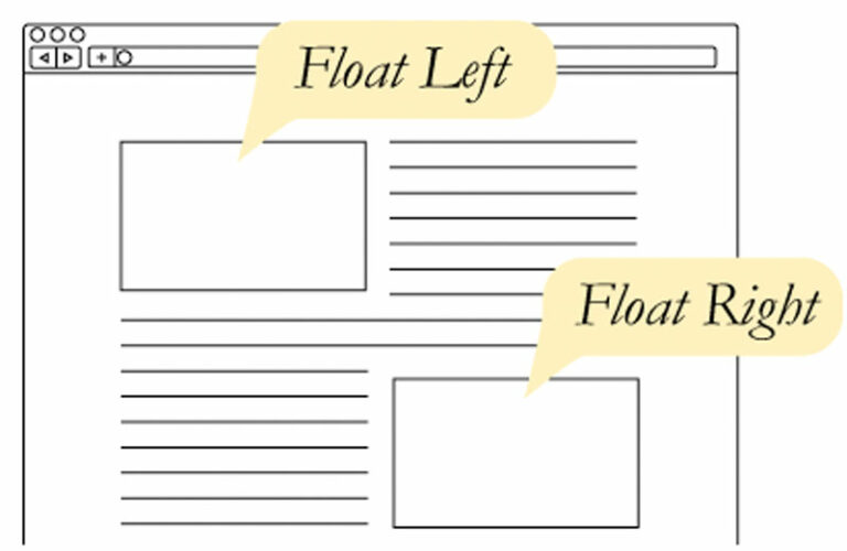 Responsive Webdesign – Die umfassende Anleitung für eine responsive Website