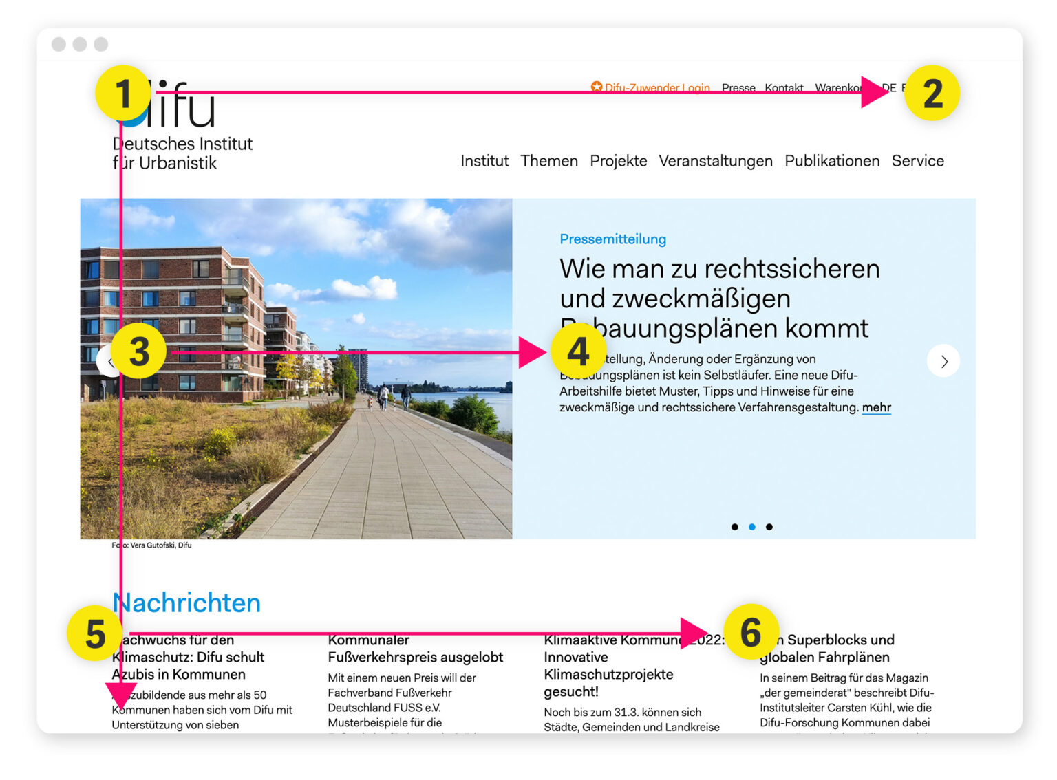 Visuelle Hierarchie: So gelingt dir ein ansprechendes Design