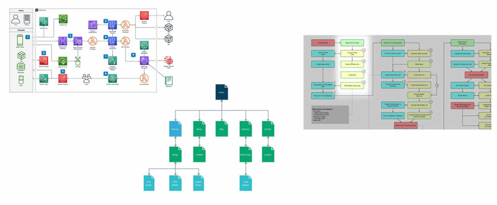 Sitemaps richtig anlegen: So erstellst du eine effektive Website-Struktur