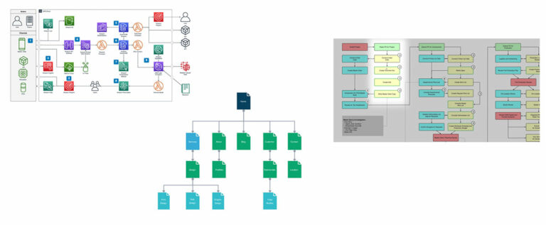 Sitemaps richtig anlegen: So erstellst du eine effektive Website-Struktur