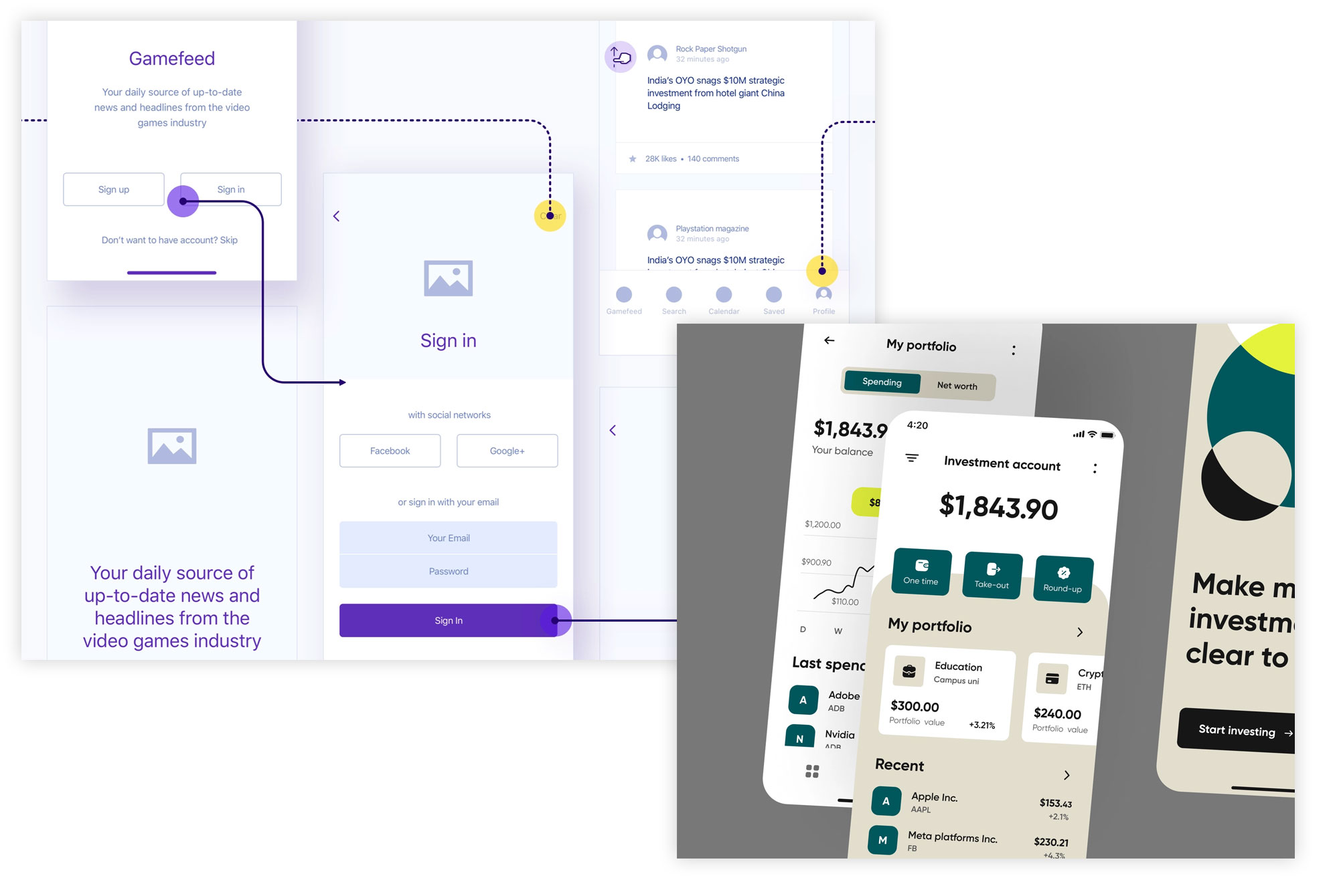 Website-Prototyping – Arten, Vorteile & Anleitung
