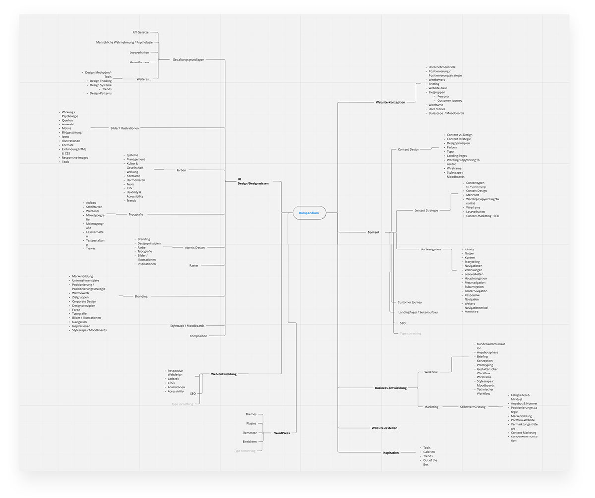 Mindmap: Ideen organisieren und UX verbessern