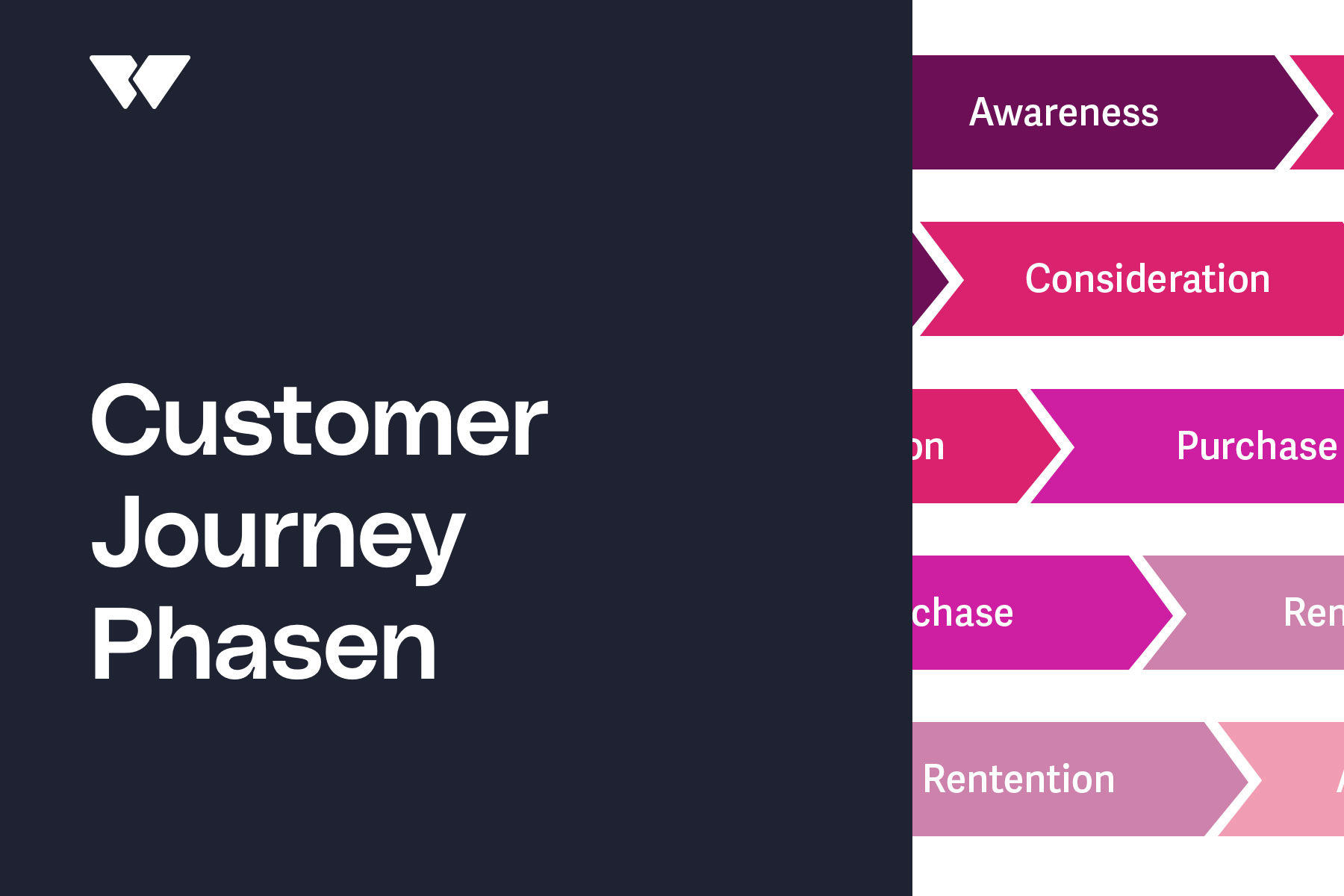 Kontaktpunkte mit dem Kunden: Die Touchpoints in der Customer Journey | Webdesign Journal