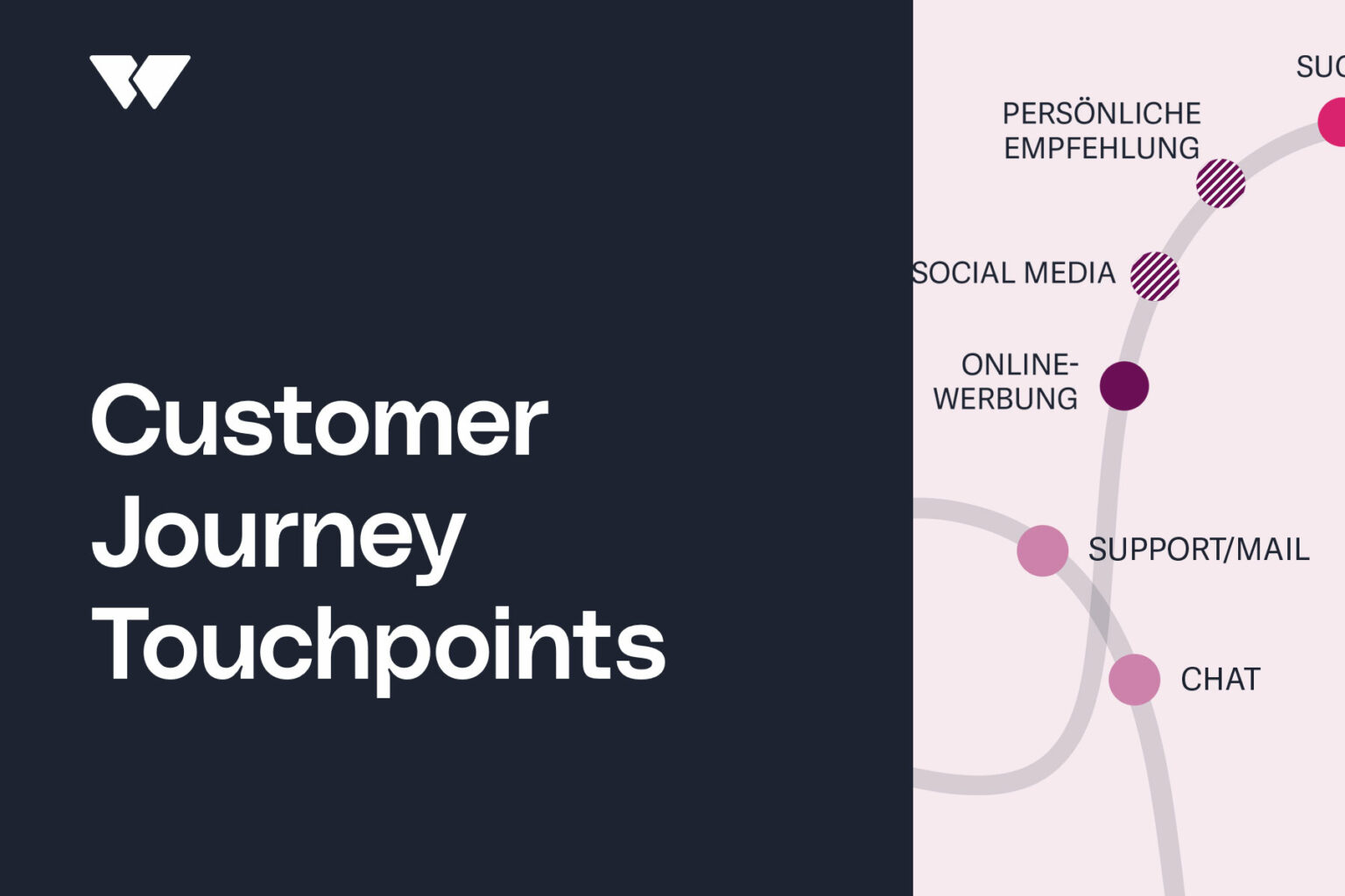 Kontaktpunkte mit dem Kunden: Die Touchpoints in der Customer Journey ...
