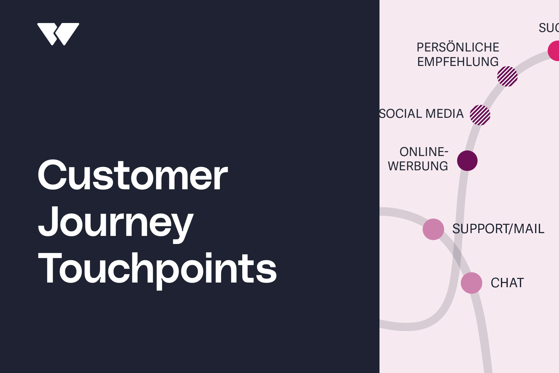Kontaktpunkte mit dem Kunden: Die Touchpoints in der Customer Journey ...