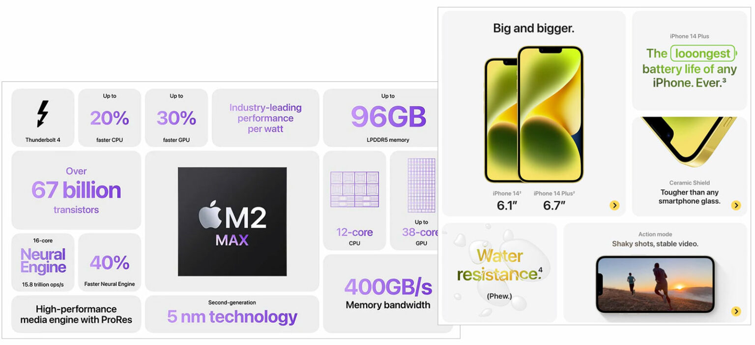 Was ist Bento Grid? Der Leitfaden zum modernen Layouttrend
