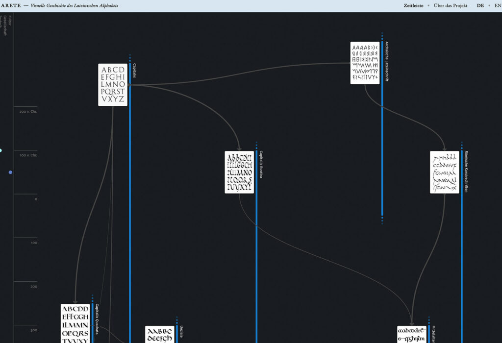 ARETE | Webdesign Journal